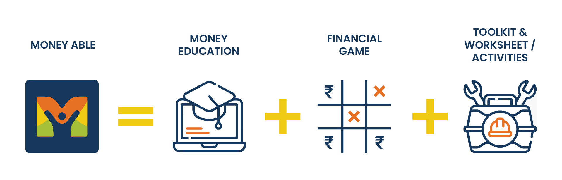 MoneyAble-Prepare your Child to handle Money